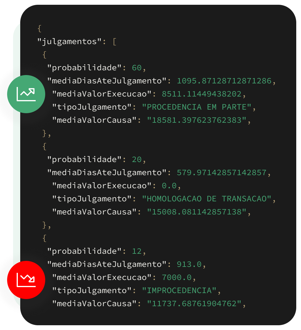 Predictus API | Predictus